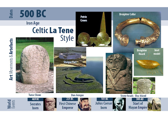 Elements of Art with Creative Ardagh: Irish Art Timeline