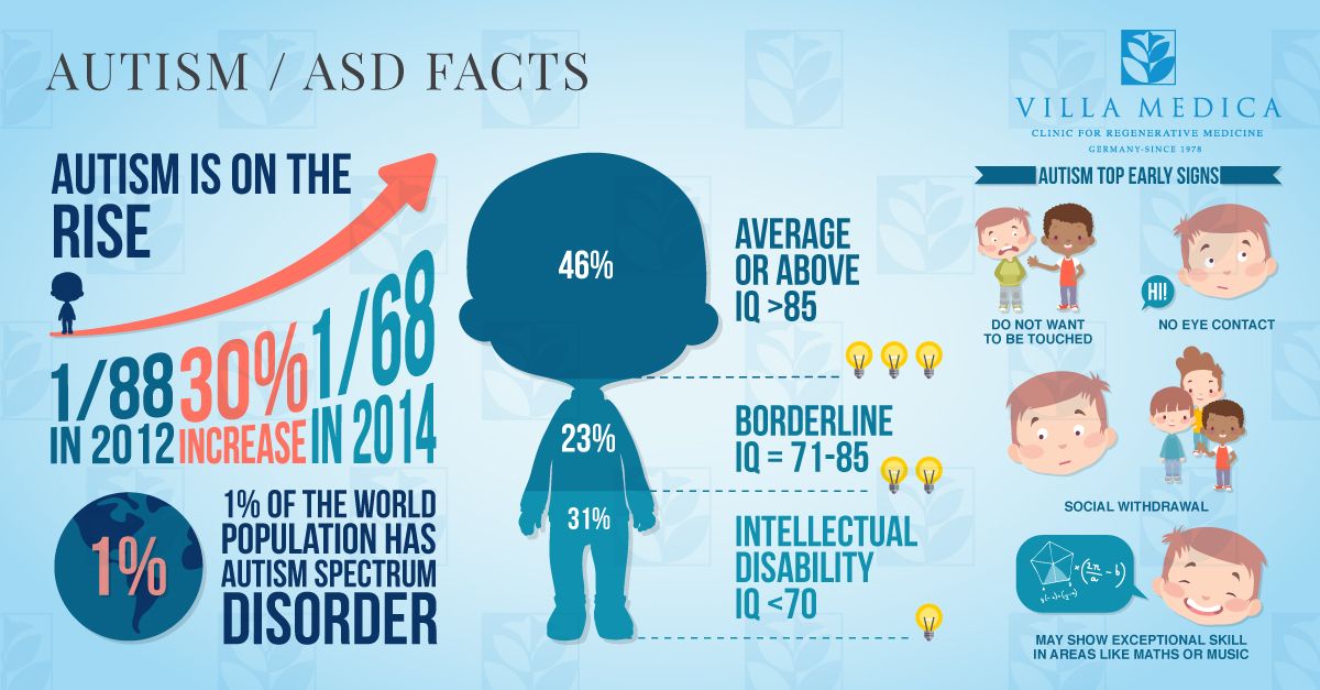 Eagle Pass ISD - iVision: Autism Awareness Month Weekly Fact