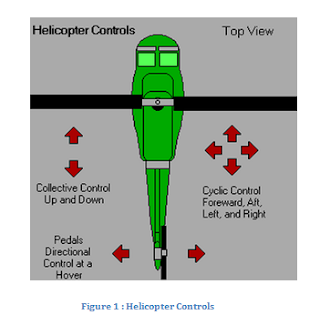 GREENDESIGNIIUM: ASSIGNMENT #3.6 : HELICOPTER from INVENTOR'S SPECIFICATION
