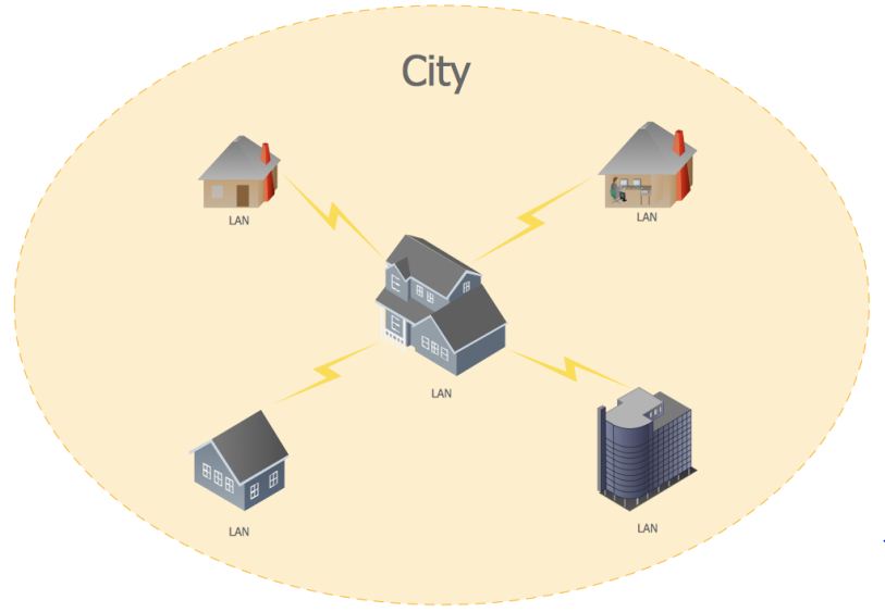 Girfa : Student Help: What is MAN