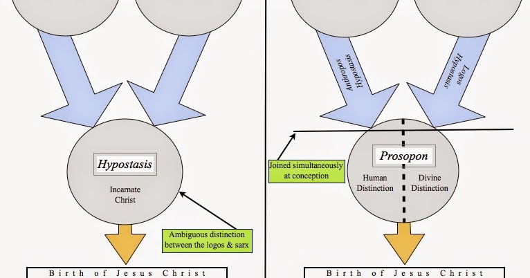 Reformed Anglicans: 10 April 428 A.D. Nestorius Made Bishop of ...
