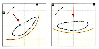 Vibration Analysis: Shaft Orbit Plots (II)