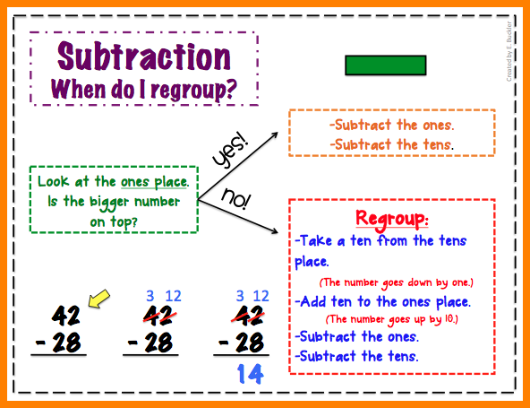 Addition & Subtraction (Carry & Borrow)