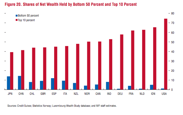 ProfessorPruijm.com: Verdeling van rijkdom