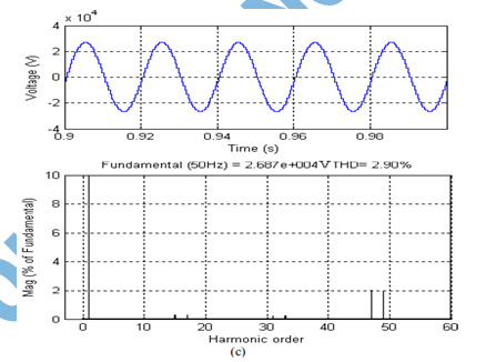 Asoka Technologies: A Two-Level, 48-Pulse Voltage Source Converter for ...