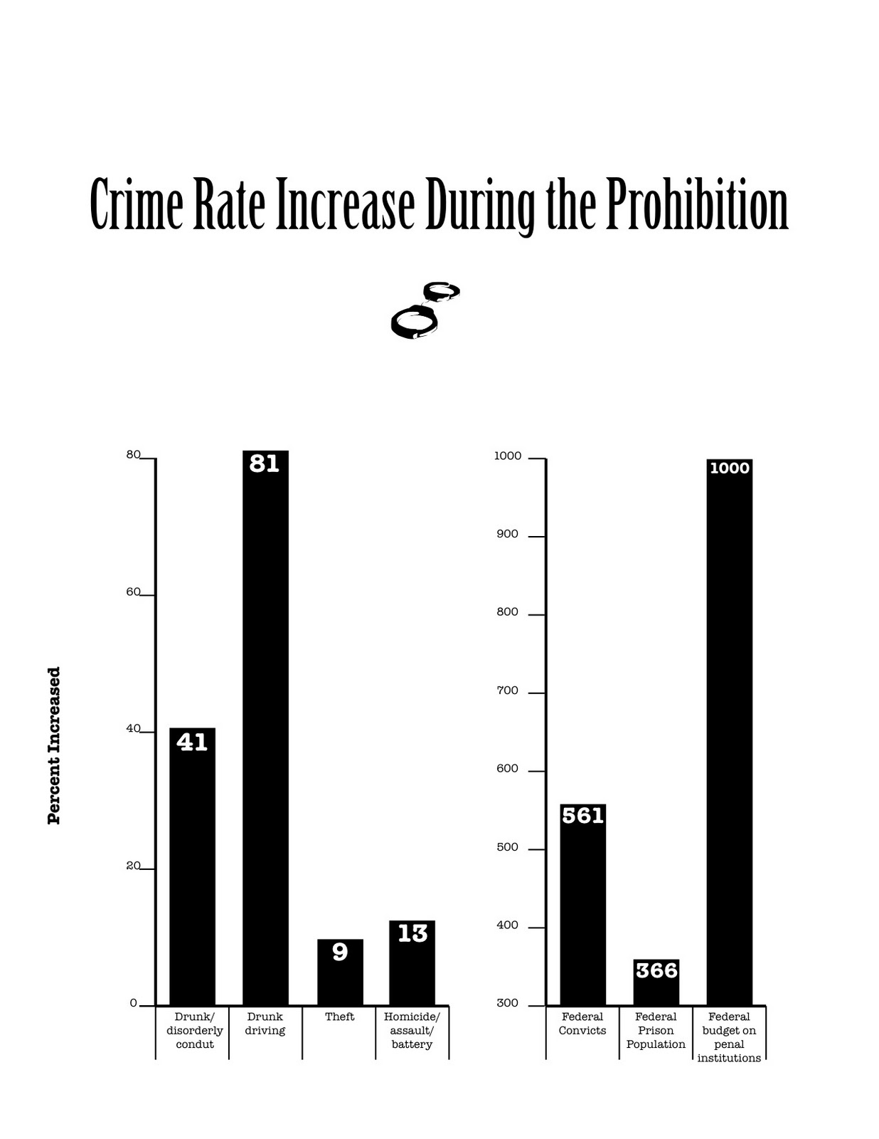 David White Design Process Blog: From Research, to Sketches, to Infographs