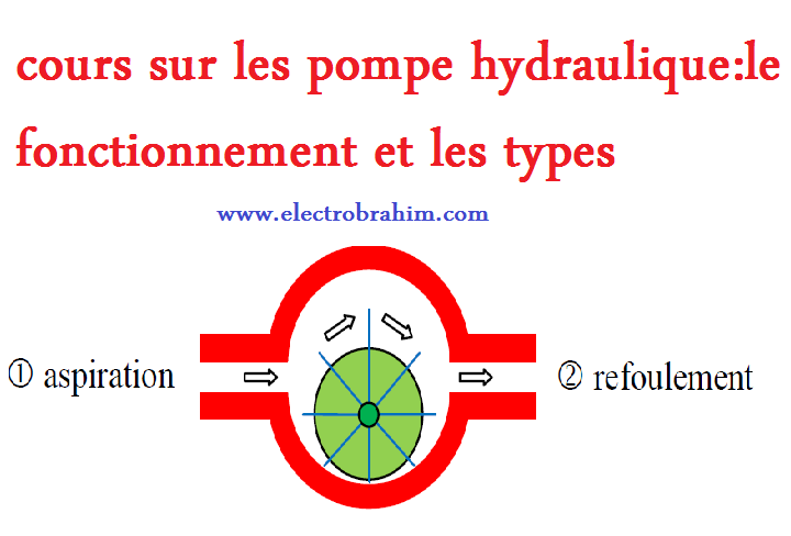 cours sur les pompe hydraulique:le fonctionnement et les types