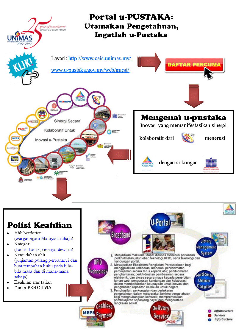 Kerjasama Strategik CAIS:Perkhidmatan u-Pustaka