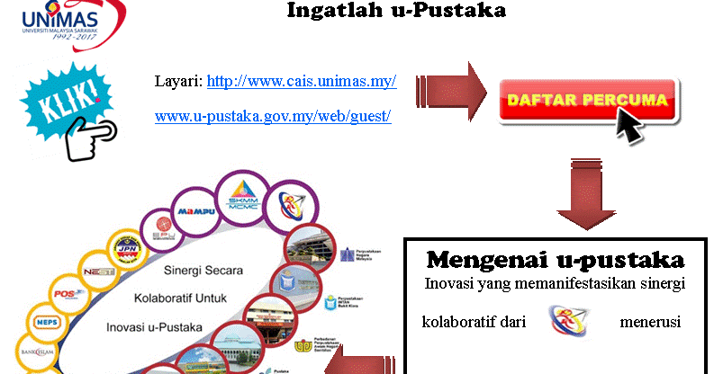 Kerjasama Strategik CAIS:Perkhidmatan u-Pustaka