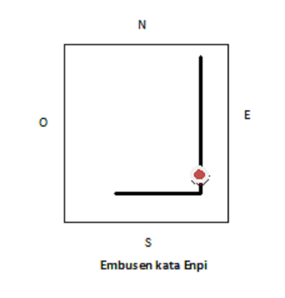 Karate Para Toda La Vida: El Embusen