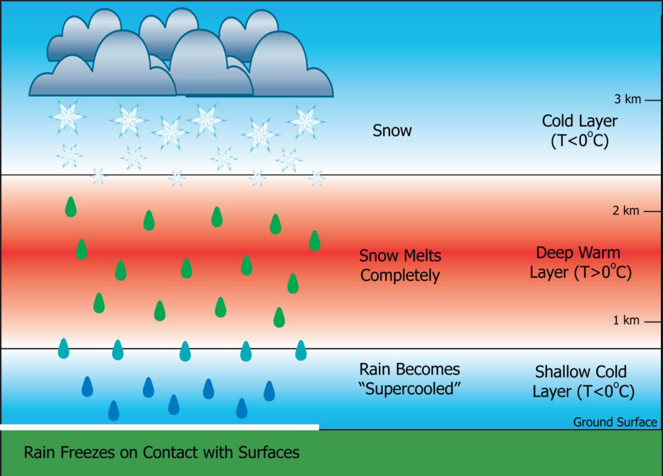 Natural disaster project: Natural Disaster Project, Atmospheric Perils ...