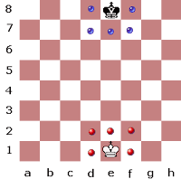 Cursuri Sah: Reguli de joc