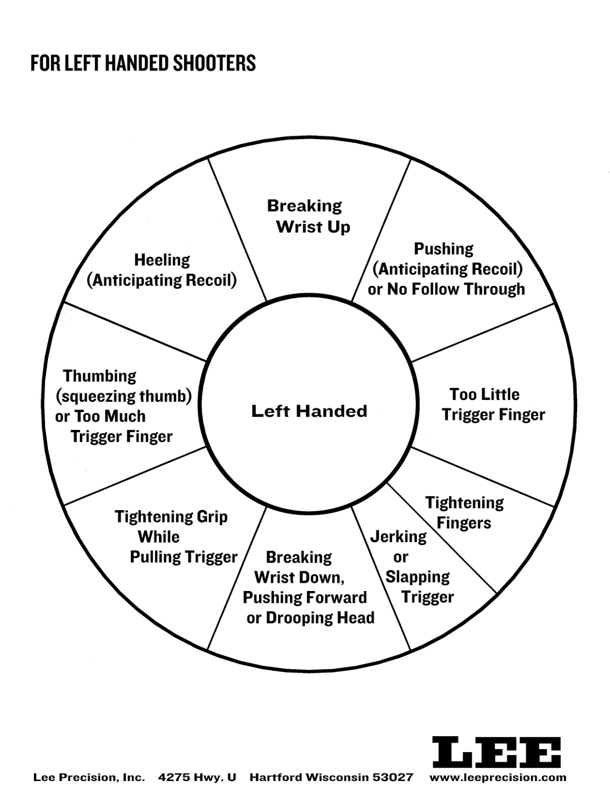 March 2015 | WirelessPhreak