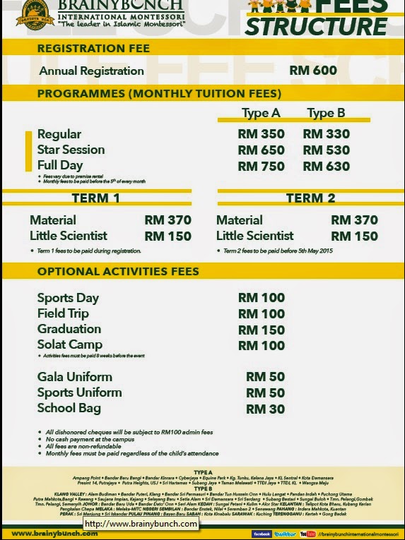 ainhajiismail: Brainy Bunch Fees Structure 2015