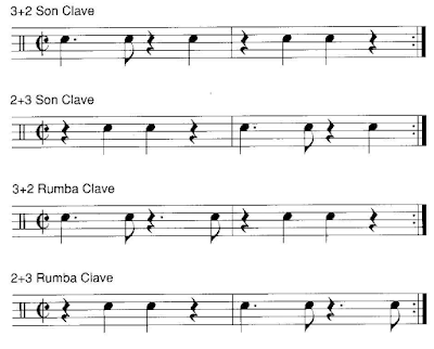 A Pílula da Música: Afro-Cubano