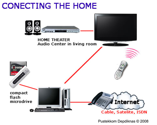 Cara Kerja: CARA KERJA INTERNET TV KABEL