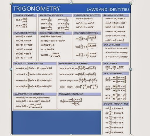 mathsworld-trigo
