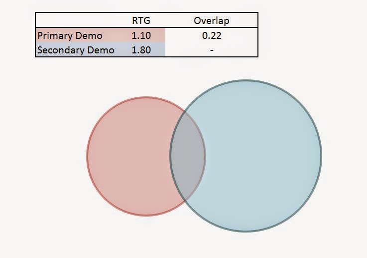 How I Made a Venn Diagram Plotter in Excel