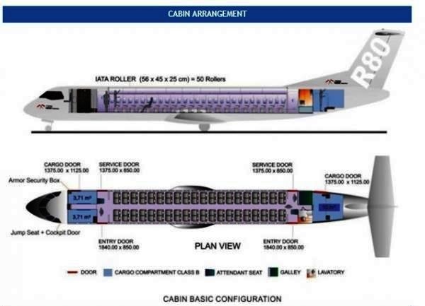 DEFENSE STUDIES: Pesawat N245 dan R80 Segera Menyusul Setelah N219