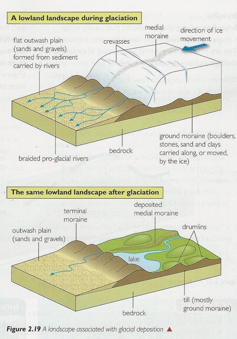 A Journey Through AS Geography: Physical