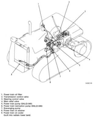 (DOCX) Mekanisme Steering System Pada Bulldozer - DOKUMEN.TIPS