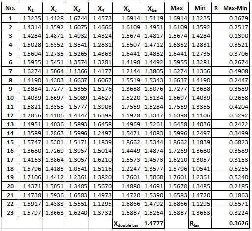 Analisa Kemampuan Proses (AKP) Menggunakan Cp dan Cpk dengan Bantuan ...