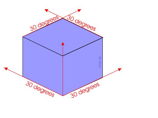 Technological Design: Perspective Drawing