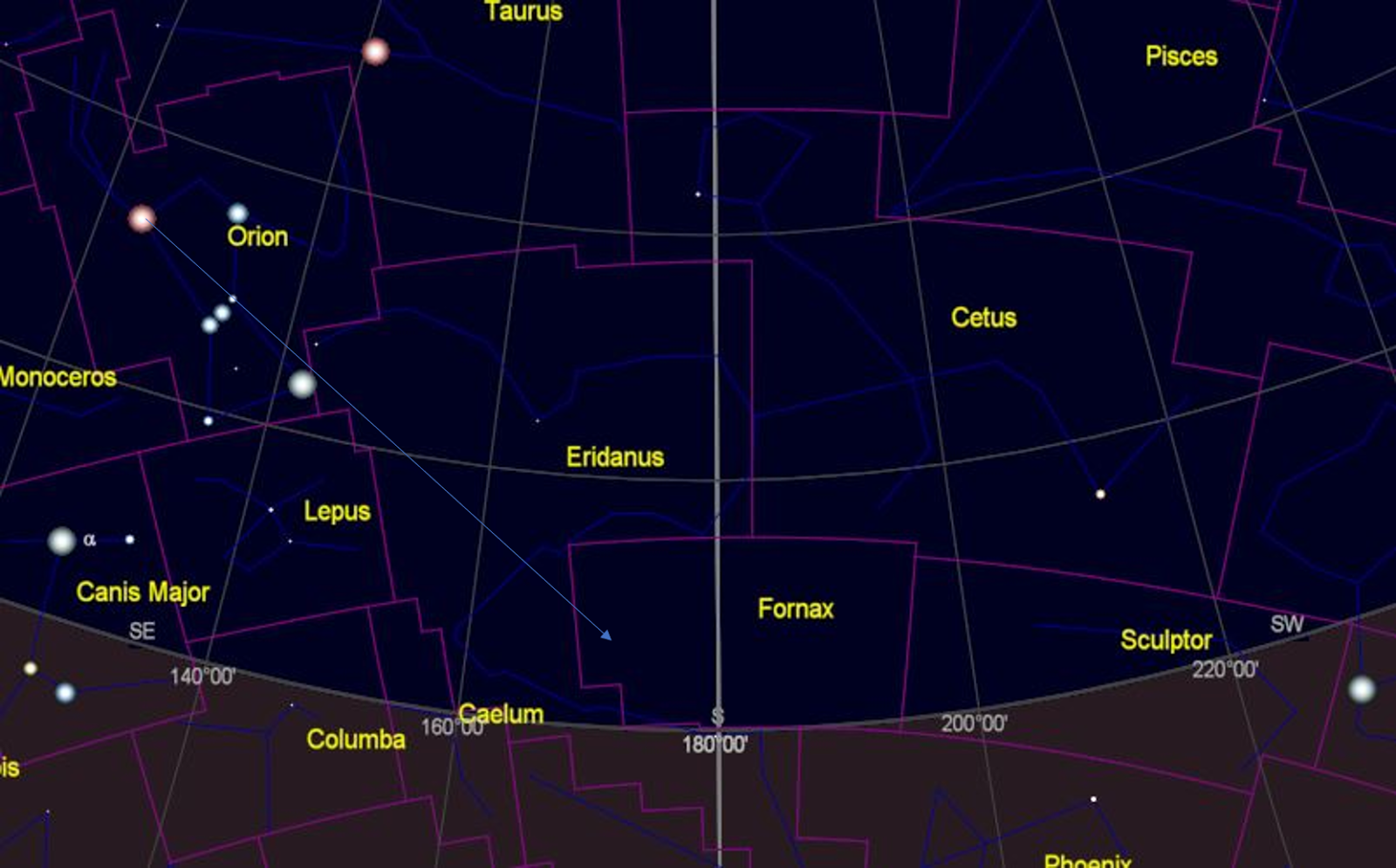 Fornax Constellation
