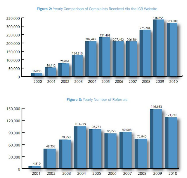 CYBER CRIME: CYBER CRIME AND LAWS AGAINST IT