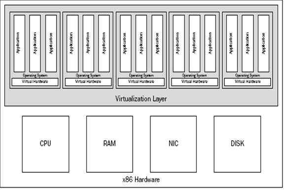 Remote Infrastructure Management: VMware ESX Tutorial