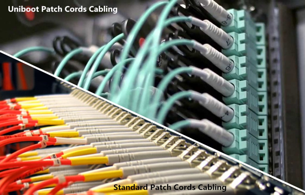optics: Introduction to LC Uniboot Fiber Patch Cables