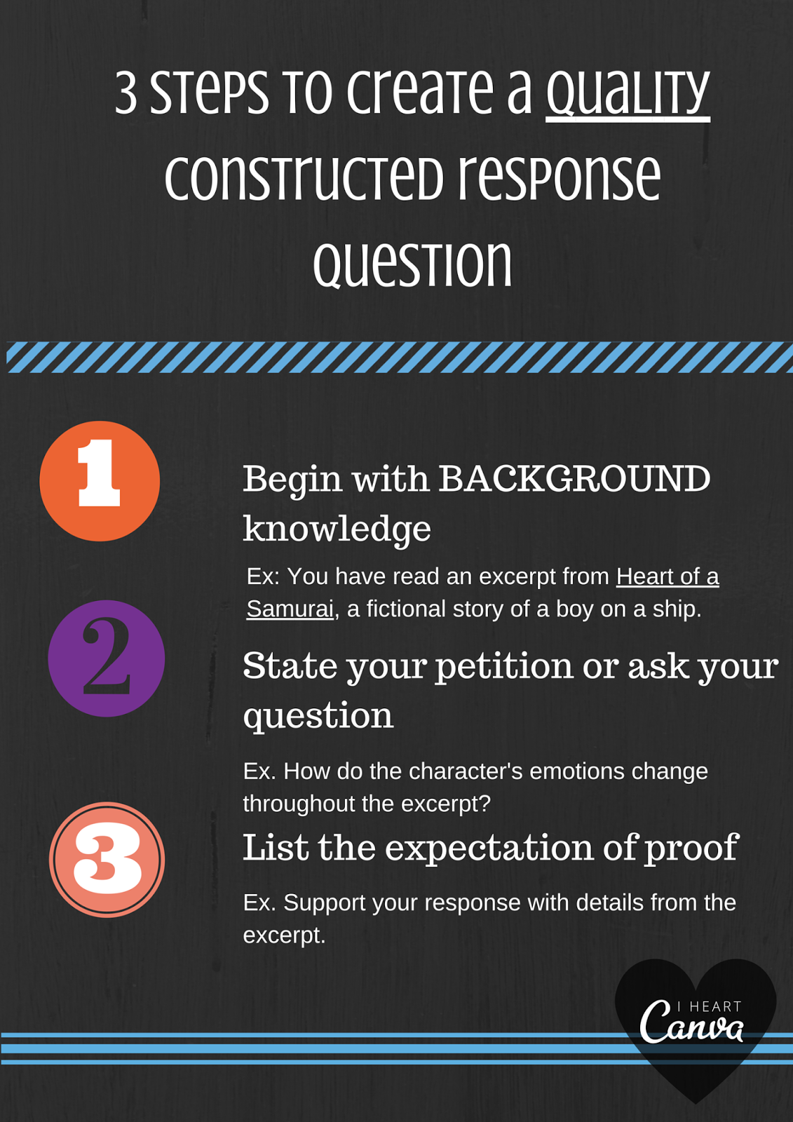 Slices of the Teaching Life: Writing Quality Constructed Response Questions