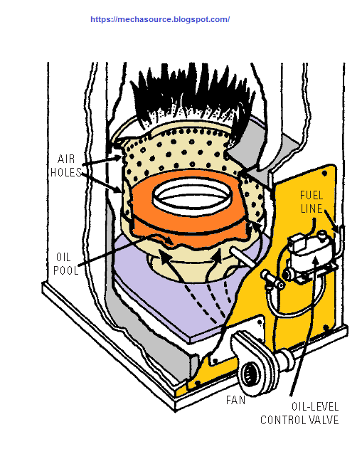 An Introduction To Oil Burners For Heating Systems