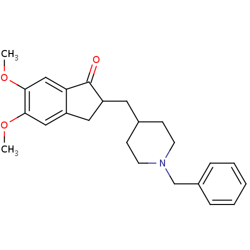 Pharmacology Of Donepezil