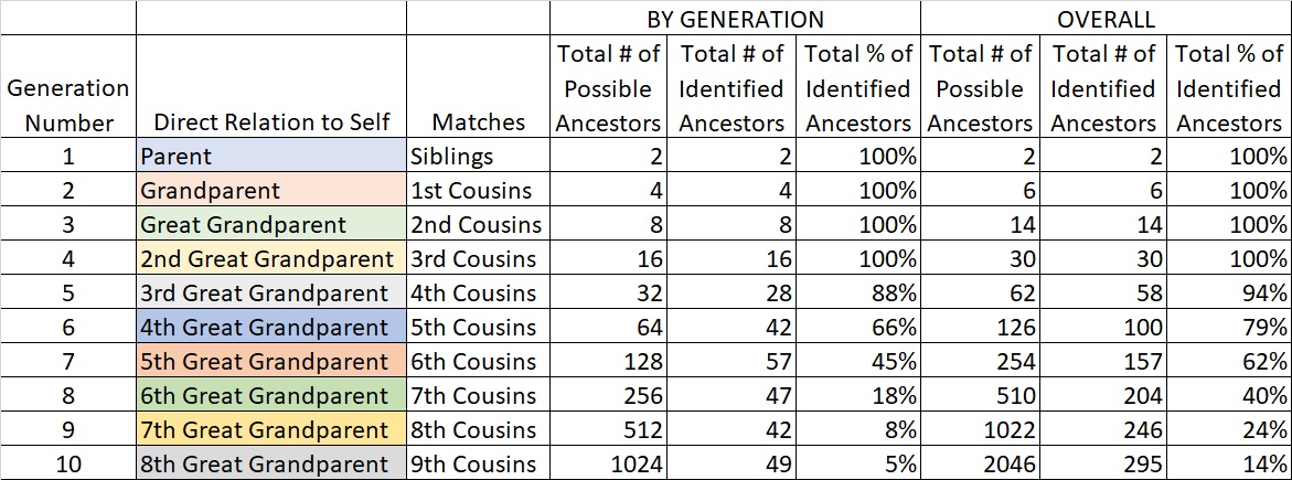 Ackley Family Genealogy: How Many of Your Ancestors Do You Really Know ...