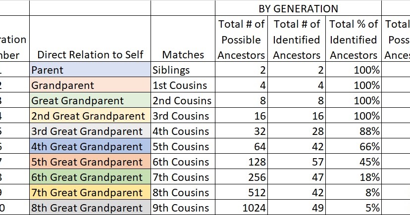Ackley Family Genealogy: How Many of Your Ancestors Do You Really Know ...