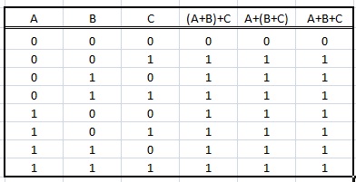 Pembuktian HK. de morgan,assosiatif,distributif: berikut adalah ...