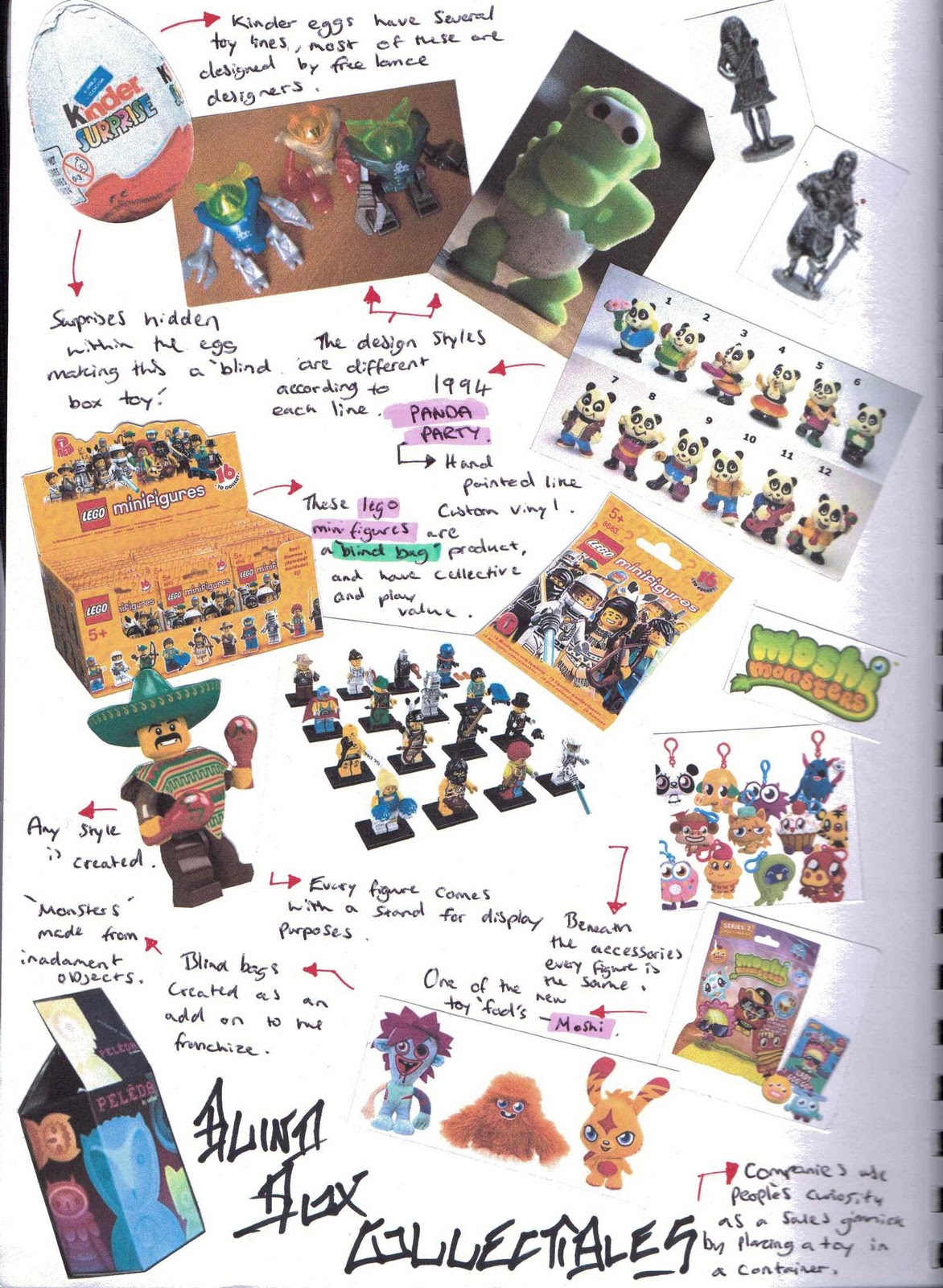 Collectible Toy: Collectible toy research - Blind box toys