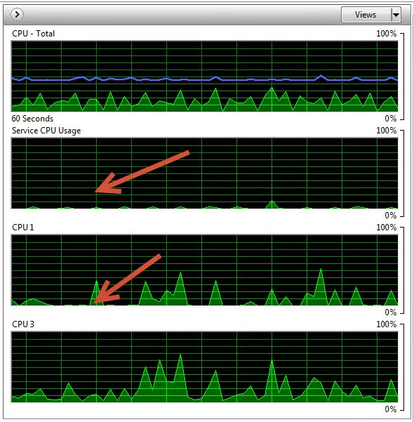 Welcome To TechBrothersIT: How to Configure CPU Affinity? Step by Step ...