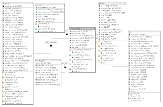 Aaditya Incorporated Blog: Sales Data Mart – Dimensional Model for Retail