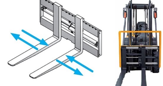 INDONESIA FORKLIFT SOLUTION: HARGA FORKLIFT FORK POSITIONER