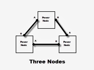WA6PZB: Power Node Idea (with Distributed Generation)