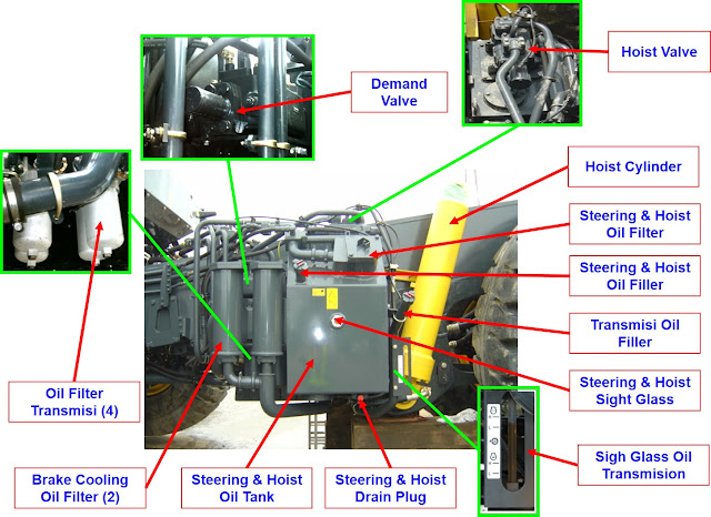 Komponen Unit HD 785-7 Komatsu - dtambang