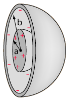 DMR'S PHYSICS NOTES: Spherical or Cylindrical conductors
