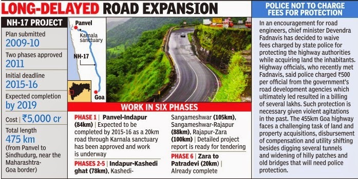 Twenty22-India on the move: NH-17 expansion