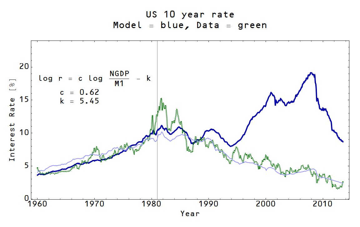 Information Transfer Economics: What's up with M1?