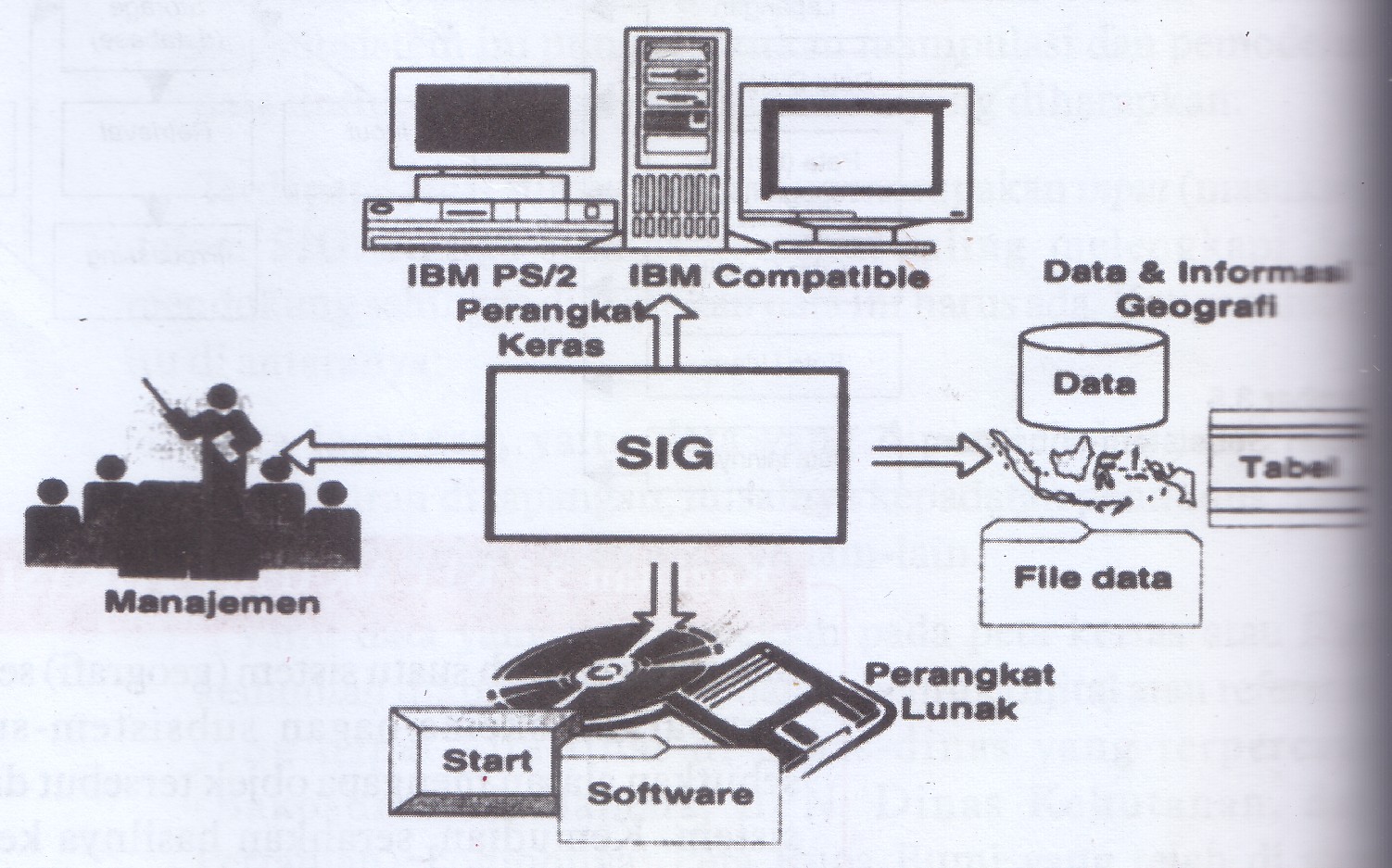 sistem informasi geografi