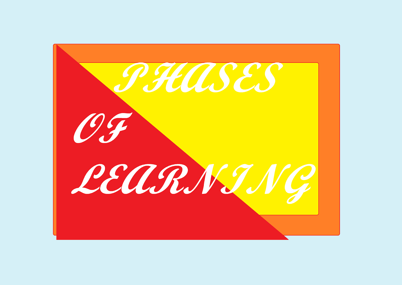 What is the Important Phase of Learning? - Training Methodology