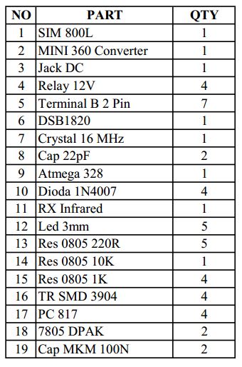 DIY Smart Home Security Arduino+SIM800L+Infrared - Dicky B_Mz