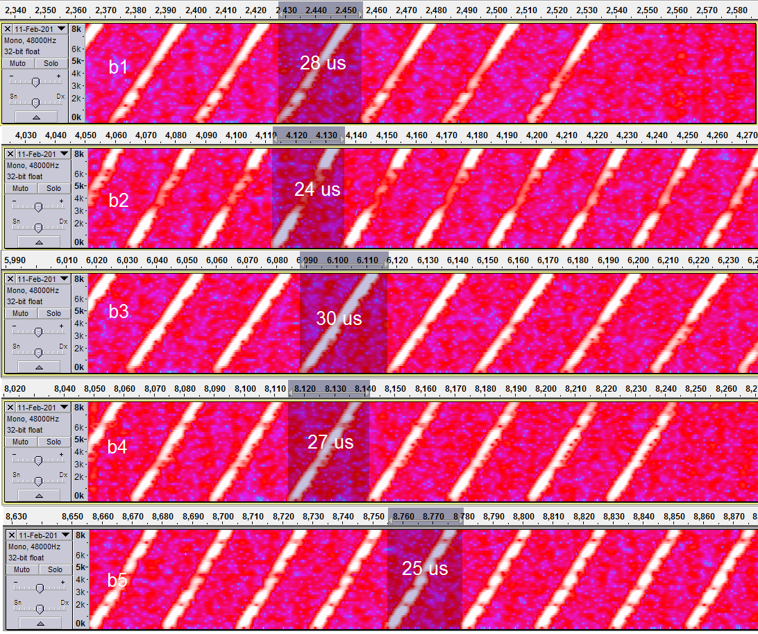 JORN: Australian Defence Force (ADF) OTH radar | diario SWL I-56578 Antonio